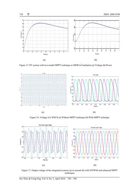 Design Of Hybrid Solar Wind Energy System In A Microgrid With Mppt