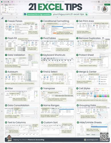 21 Excel Tips Your Cfo Guy