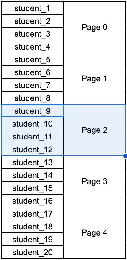 Understanding Collations In Postgresql By Adarsh Rajesh Medium