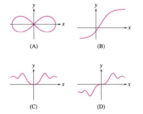 Answered A B C D Bartleby