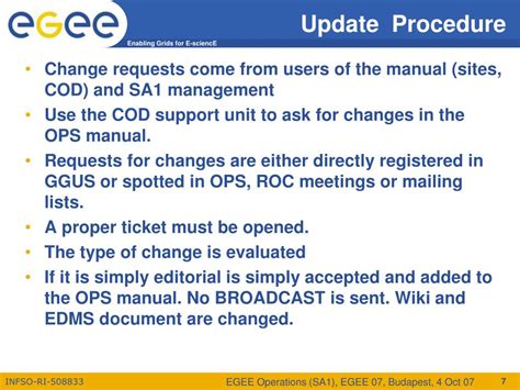 Ppt Operational Procedures Manual Powerpoint Presentation Free