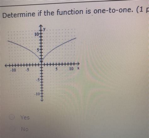 Solved Determine If The Function Is One To One 1 P 10 10 Chegg Com
