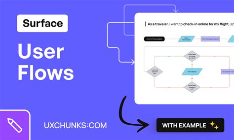 User Flows Figjam Figma
