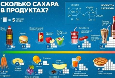 СКОЛЬКО САХАРА СОДЕРЖИТСЯ В ПОПУЛЯРНЫХ ПРОДУКТАХ
