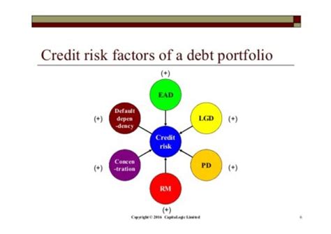A Beginners Guide To Credit Risk Modelling