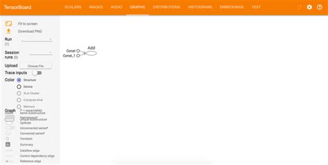 Cs20si：tensorflow For Research 学习笔记2 知乎