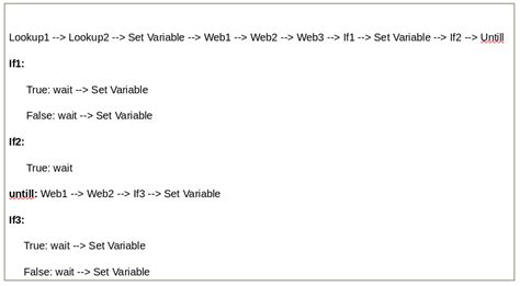 How To Add Log Tables For Pipeline Has Set Of Activities Microsoft Qanda