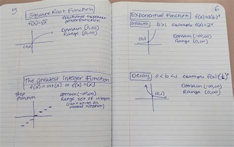Beautiful Math PreCalculus Parent Functions
