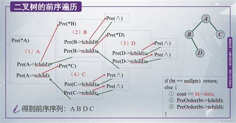二叉树的生成与遍历实验二叉树的创建及遍历的实验目的 Csdn博客