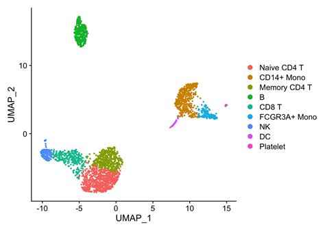 marker gene selection using logistic regression and regularization for