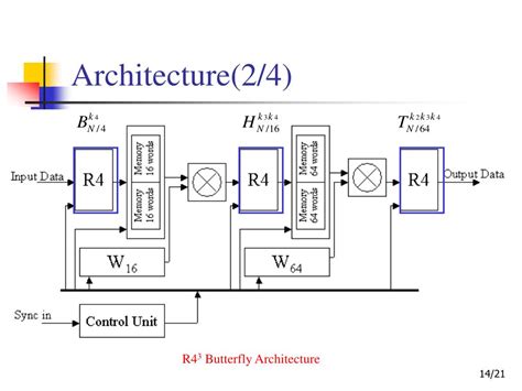Ppt A High Performance Vlsi Fft Architecture Powerpoint Presentation Id6559529