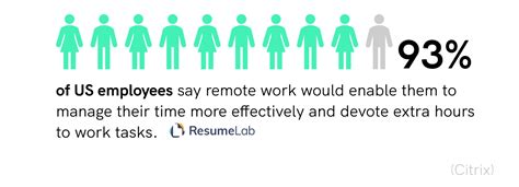 Remote Work And Telecommuting Statistics For 2020