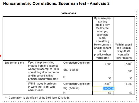 Spss Spearman Test How To Determine Significance Cross Validated
