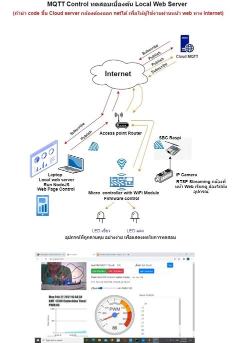 Iot Mqtt Diagram For Router Configuration