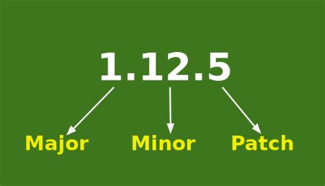 Javascript Memoization Patterns What Is Memoization By Taha El Bouffi Nerd For Tech Medium