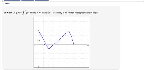 solved 1 ﻿point ﻿let g x ∫0xf t dt ﻿for x ﻿in the