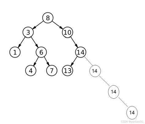 Map和set(一) Csdn博客 Map和set(一) Csdn博客