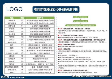 有害物质溢出处理说明书设计图 DM宣传单 广告设计 设计图库 昵图网