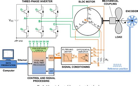 Table 1 From Ann Based Position And Speed Sensorless Estimation For Bldc Motors Semantic Scholar