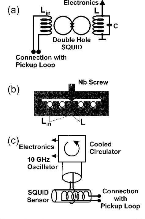 Figure 1 From A Design Of Planar Multi Turn Flux Transformers For Radio