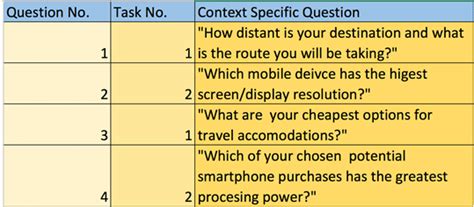 Context Trigger Questions Used In Recall Phase Download Scientific Diagram