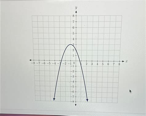 Solved Determine The Intervals For Which The Function Showen Chegg