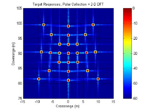 Figure 1 From An Efficient Wavefront Curvature Correction Algorithm For