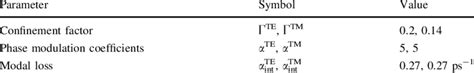 Parameters Used In Simulation For Soa Polarization Rotation Download Scientific Diagram
