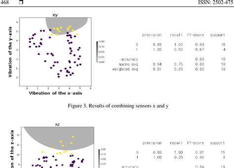 Figure 1 From Performance Evaluation Of Adaptive Offloading Model Using