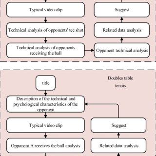 Schematic Diagram Of The Script Frame Structure Of The High Difficulty Download Scientific