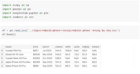 data exploratory analysis eda in python by borandabak medium