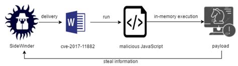 Fileless Attack Protection，fully Protect Computer Security