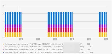Create Dashboards And Tiles Opsramp Documentation