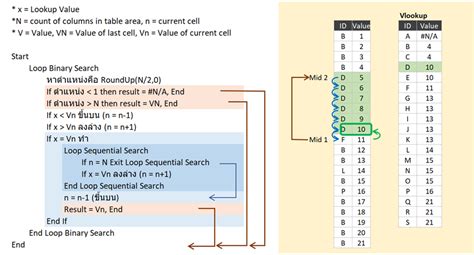 Excel Nana จากคำถาม Vlookup แบบ True Approximate Match