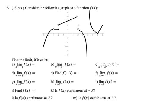 Solved Pts Consider The Following Graph Of A Chegg