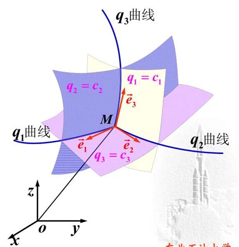 球谐函数的计算与证明 Asukas Blog
