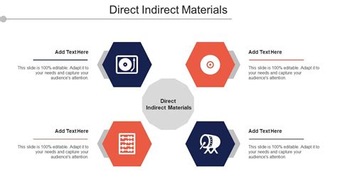 Direct Indirect Materials Ppt Powerpoint Presentation Outline