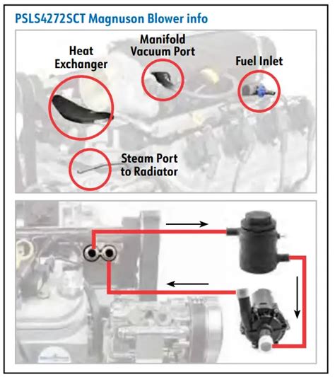 Blueprint 376ci Ls Engine Installation Guide