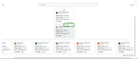 Dynamics 365 Crm Hierarchy Control 5 Benefits Every Crm Admin Should Know Microsoft Dynamics