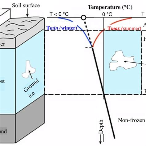 Sensitivity Of Ecosystem Production And Respiration To Precipitation
