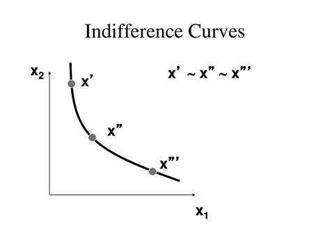 Chapter 3 Preferences Ppt Download
