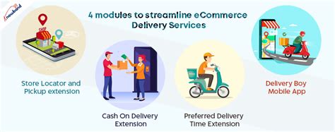 Why Your Ecommerce Shipping And Delivery Strategy Is More Important Than Ever Explained With