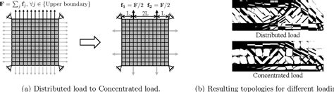 Figure 1 From Multiscale Topology Optimization Of Structures And Non Periodic Cellular Materials