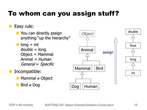 Ppt Oop Basics Inheritance Polymorphism And Typing In Java Powerpoint Presentation Id2961930