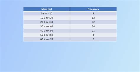 Frequency Table Maths Ks3