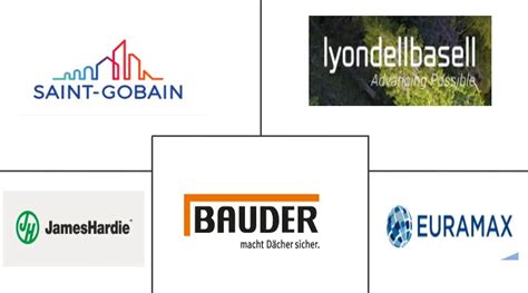 유럽 건축 및 건설용 시트 시장 규모 점유율 동향 및 보고서 전망 2030