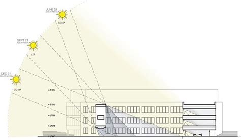 Sun Study For Solar Calendarclock
