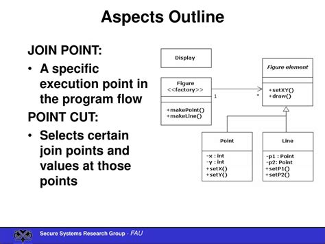 PPT Aspect Oriented Programming PowerPoint Presentation Free Download ID