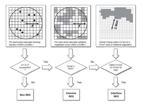 A Flowchart Illustrating Steps 1 4 Of The Methodology After