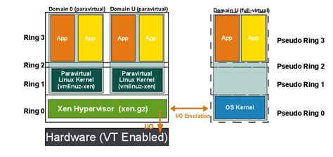 RHCSA RHCE RHCSS RHCVA RHCDS RHCA OpenStack Cloud Storage CCNA CCNP MCITP VMWARE CPU